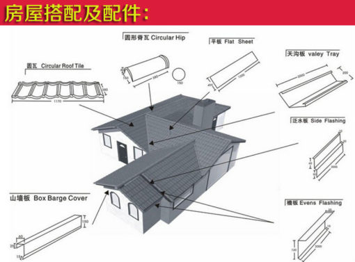Flat Sheet（Accessories） - https://hkbuildingmaterial.com/
